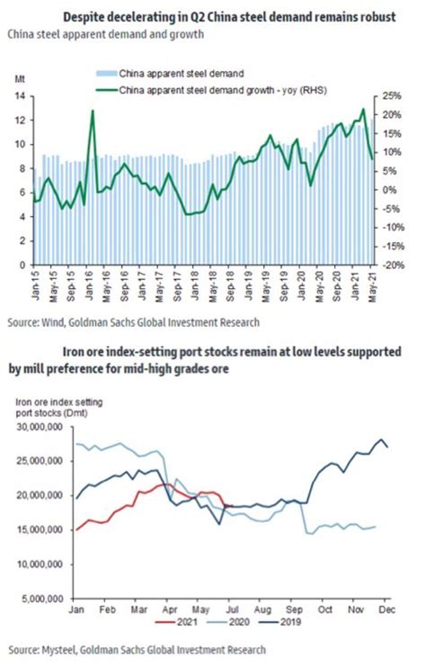 Chinas Steel Demand Still Strong Rbulkergang