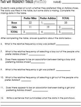 Two Way Frequency Tables And Relative Frequency Notes By MATH With Pink Ink