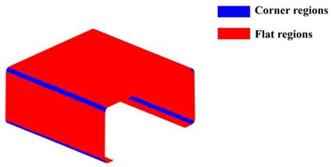 Digital Twin Based Numerical Simulation For Cold Formed Steel Members Encyclopedia Mdpi