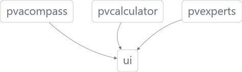Entwicklungs Turbo Nx Monorepos Für Angular Apps Fortix Gmbh