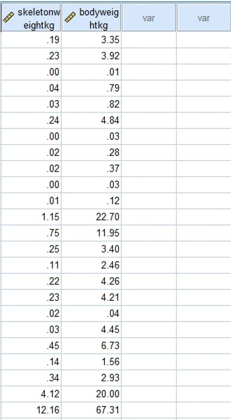 Solved I Need To Learn How To Do A Logarithmic Data