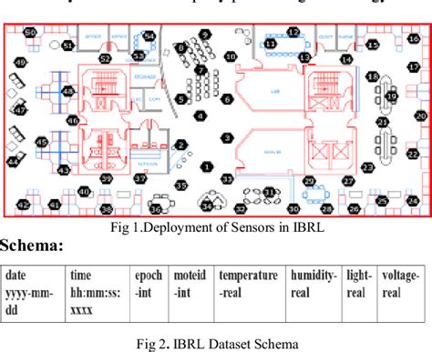 Figure 1 From Data Anomaly Detection In Wireless Sensor Networks Using Beta Variational