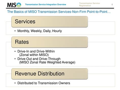 Ppt Miso Integration Training Powerpoint Presentation Free Download