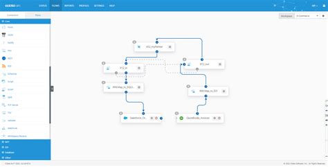 Cdata Arc Pricing Cost And Reviews Capterra Uk 2023
