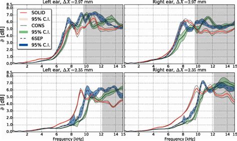 Color Online Estimated Frequency Dependent Standard Deviation