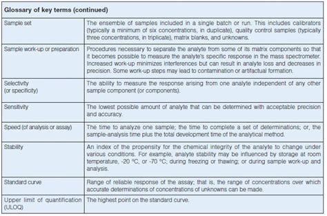 Quantifying Small Molecules By Mass Spectrometry