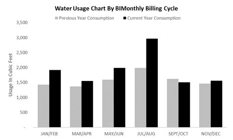 The Bullet Graph — Storytelling With Data