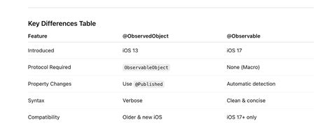 How To Define Handle And Specify Errors In Swift By Hans Arthur