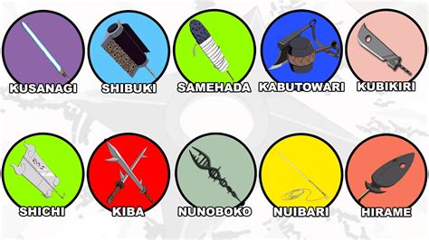 Every Weapon Explained 38 Minutes Youtube