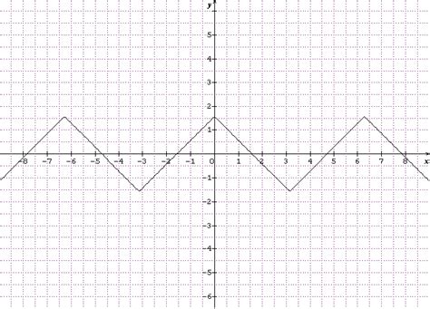 Fonction Arcsin Forum De Maths 230826