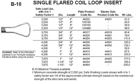 Concrete Accessories Single Flared Coil Loop Insert