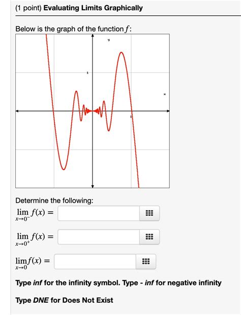 Point Evaluating Limits Graphically Below Is The Graph Of The Function