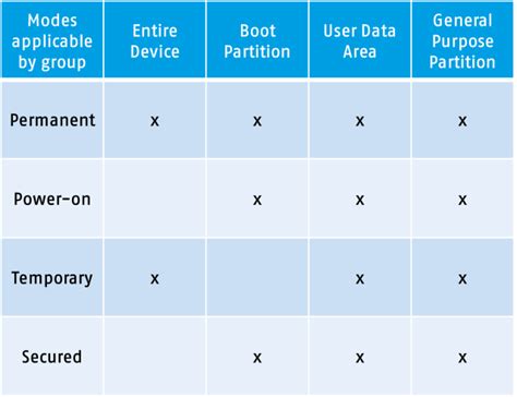 exploring e mmc security protecting embedded storage