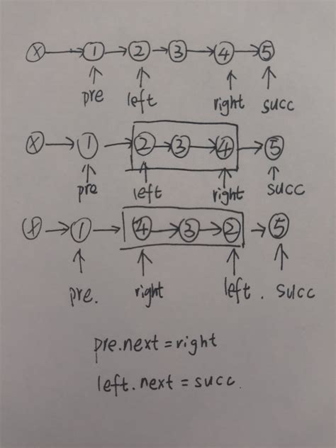 指定区间的链表反转问题|力扣leetcode92反转链表2(cpp、java实现)链表内指定区间反转 Csdn博客 指定区间的链表反转问题|力扣leetcode92反转链表2(cpp、java实现)链表内指定区间反转 Csdn博客