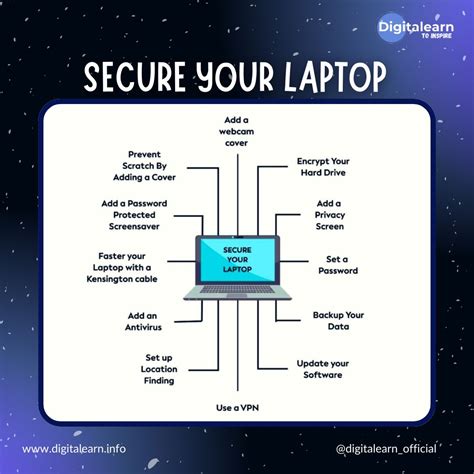 Digitalearn Solution On Linkedin Ai Digitalearn Aws Cybersec Clouds