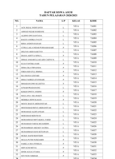 Daftar Siswa Asuh Tahun Pelajaran 2020 2021