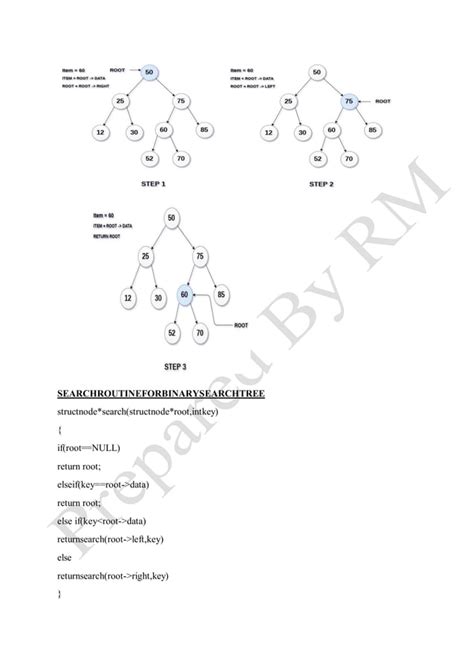 Data Structures Trees Types Program Using Cpp Pdf