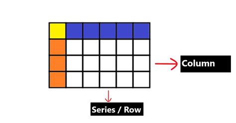 getting started with pandas letsprogram letsprogram
