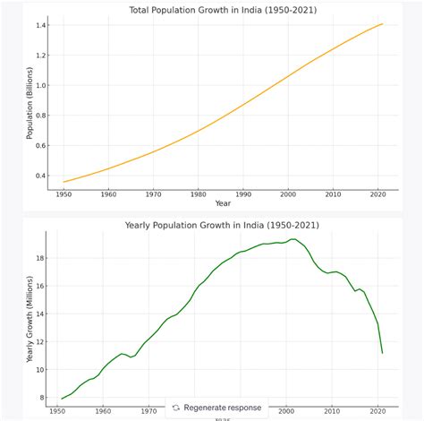 How To Draw Graphs Charts And Diagrams In Chatgpt Beebom