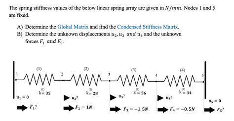 Rotational Spring Stiffness Units At Mandy Mason Blog