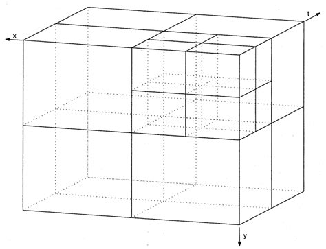 Symmetric 3 D Wavelet Transform Download Scientific Diagram