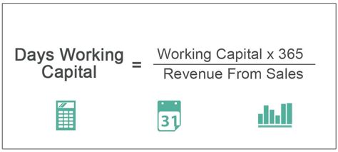 Days Working Capital Definition Formula Calculation