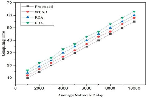 A New Blockchain Based Authentication Framework For Secure Iot Networks