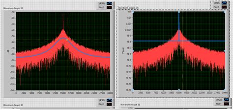 Lorentzian Fitting Db And Power Ni Community