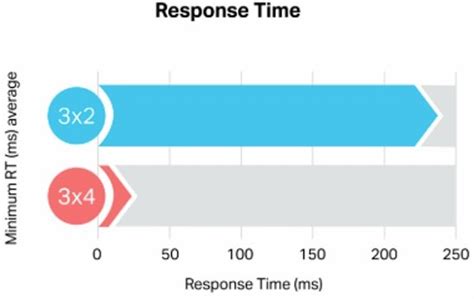 The Kongo Problem Building A Scalable Iot Application With Apache