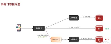 Rabbitmq 进阶篇rabbitmq断网重连 Csdn博客