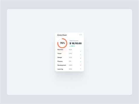 Pie Chart Graph Figma Adobe XD Resources UI Dux