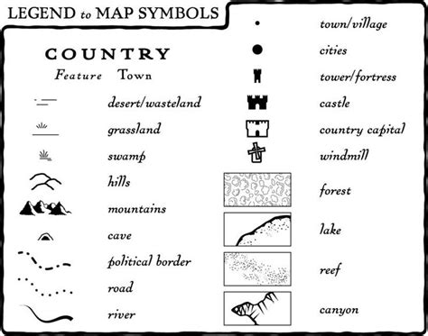Map Keys Map Symbols Fantasy Map Dnd World Map