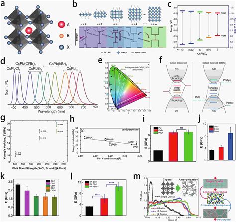 Light Emitting Diode Spreadsheet Light Emitting Diode An Overview