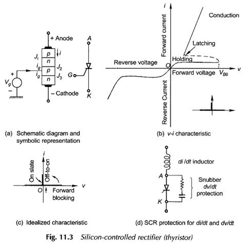Schematic Diagram Of Silicon Controlled Rectifier Dc Motor Circuit Diagram