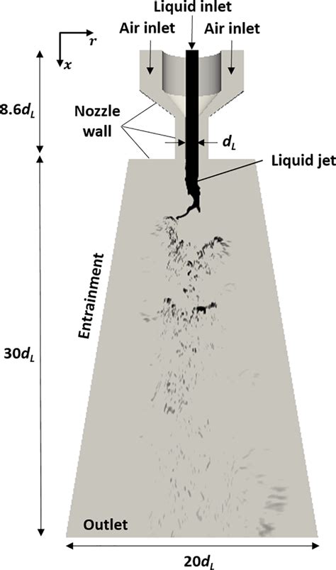 Computational Domain And Boundary Conditions Used For Simulations Of Download Scientific