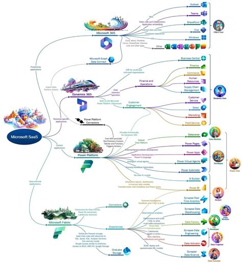 Amr Kalam Mansoori On Linkedin Here Is An Amazing 🤩 Visual Of What All You Need To Know About