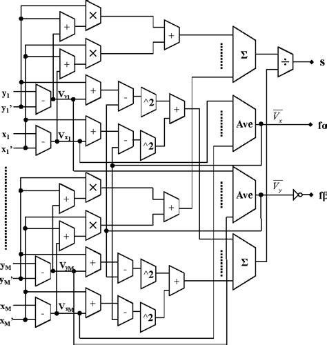 Figure 1 From Fast Camera Motion Estimation In Mpeg Compressed Domain Semantic Scholar