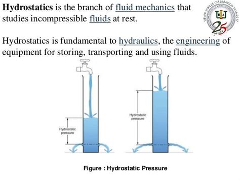 Hydrostatic Level Sensor Guide Innovate With Siemens