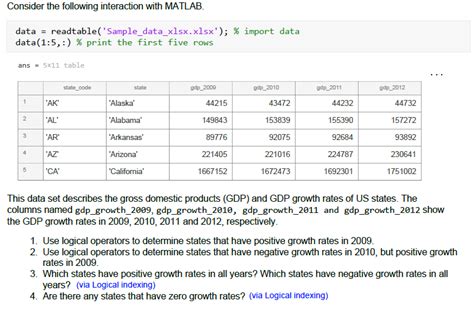 Solved Data Readtable Sample Data Xlsx Xlsx Import Chegg