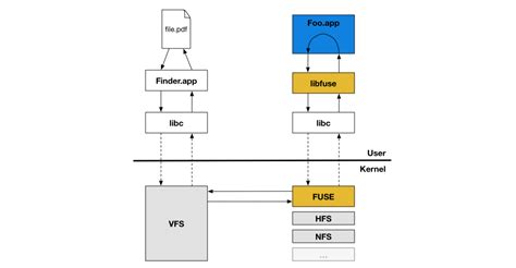 New Dropbox Features Will Require Kernel Access May Open New Security