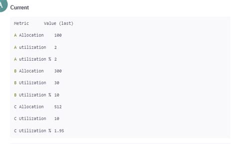 Transform And Visualize Postgresql Metrics In Grafana Table Format