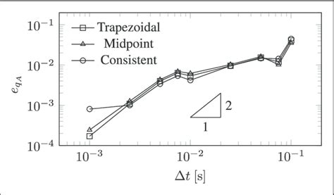 Flexible cube Relative error in the position of vertex A at t ¼ s Download Scientific Diagram