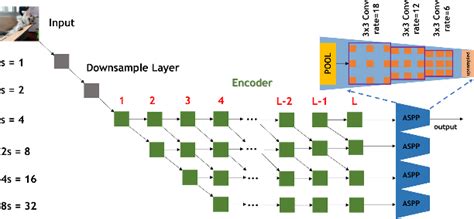 Figure 1 From Multi Objective Neural Architecture Search For Efficient