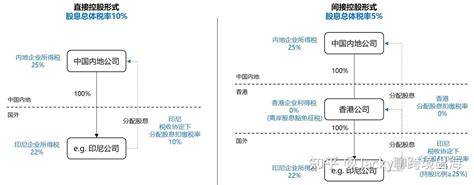 商 出海 大航海时代之中国企业出海模式和出海架构的区别与联系 知乎
