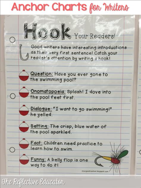 Opinion Writing Hook And Topic Sentence Persuasive Writing