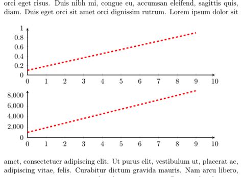 Pgfplots Align Tikz Subfigures Correctly While Respecting Margins