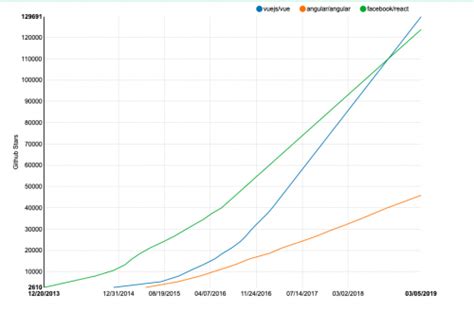 Vuejs Un Framework Progresivo
