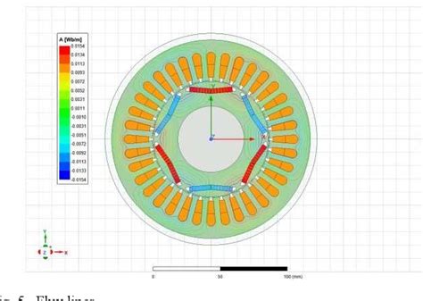 Figure 5 From Design Of Ipmsm Using Fea In Ansys Maxwell Semantic Scholar