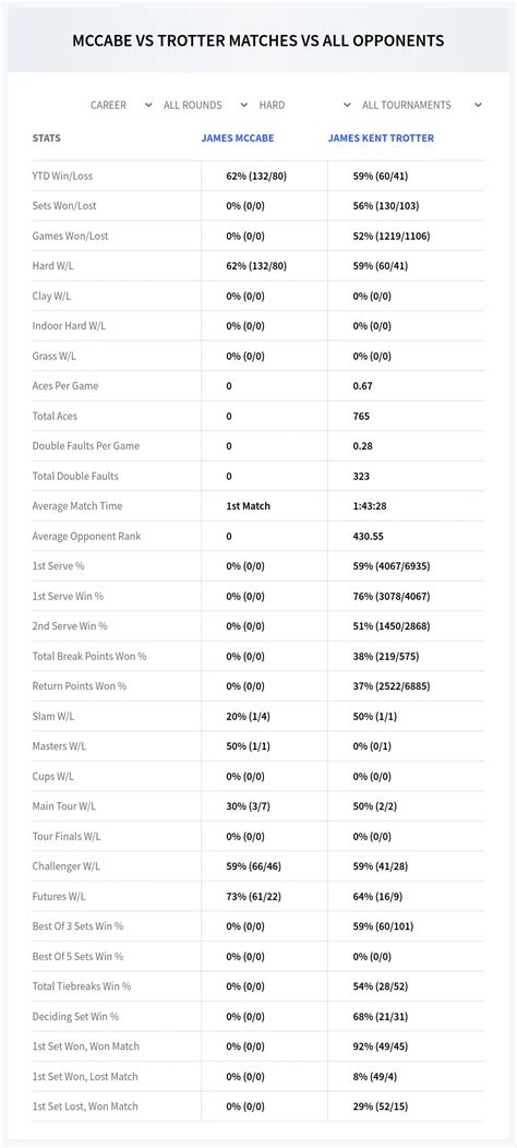James Mccabe Vs James Kent Trotter H2h Stats And Prediction