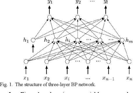 Figure 1 From Data Driven Risk Assessment Early Warning Model For Power